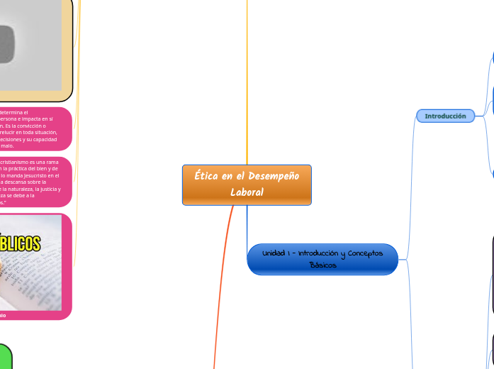 Ética en el Desempeño Laboral - Mind Map